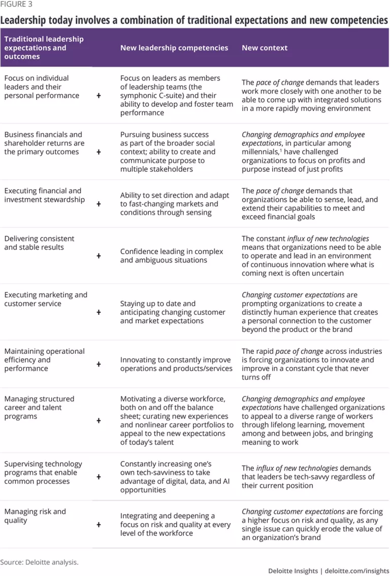 21st century leadership challenges