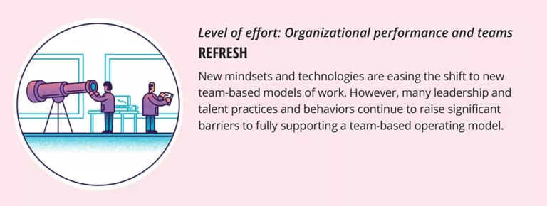 Team-based organizations and cross-functional collaboration