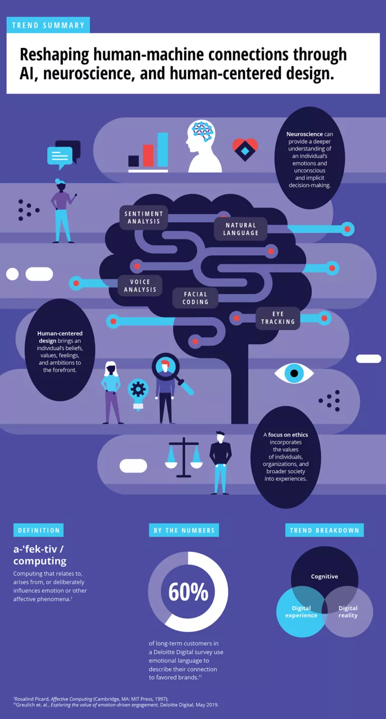 Human experience platforms