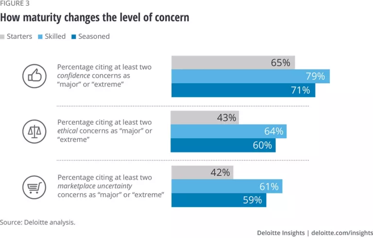 Conquering AI risks | Deloitte Insights