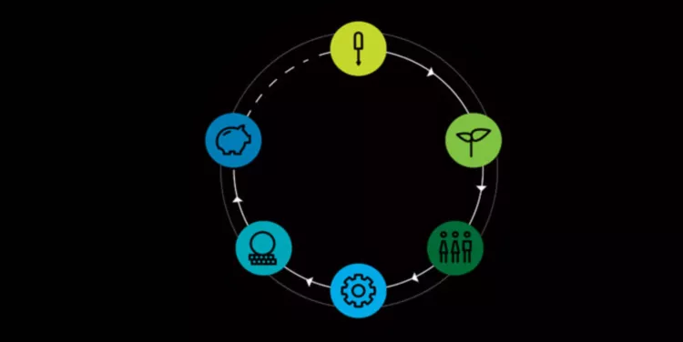 Private business lifecycle | Deloitte Ireland