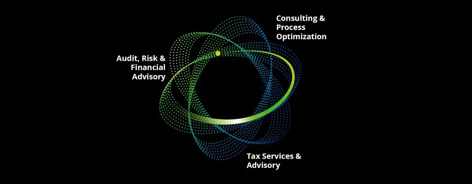 Business Process Solutions