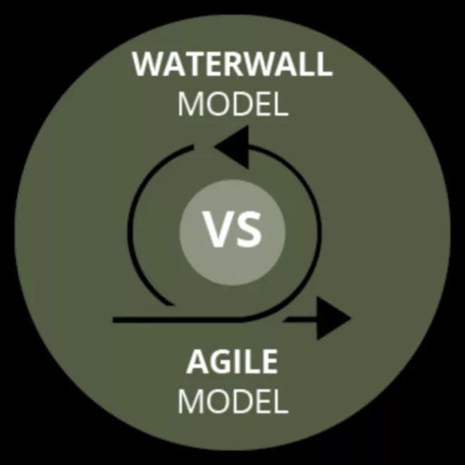 ¿Qué es el desarrollo en Espiral? | Deloitte España