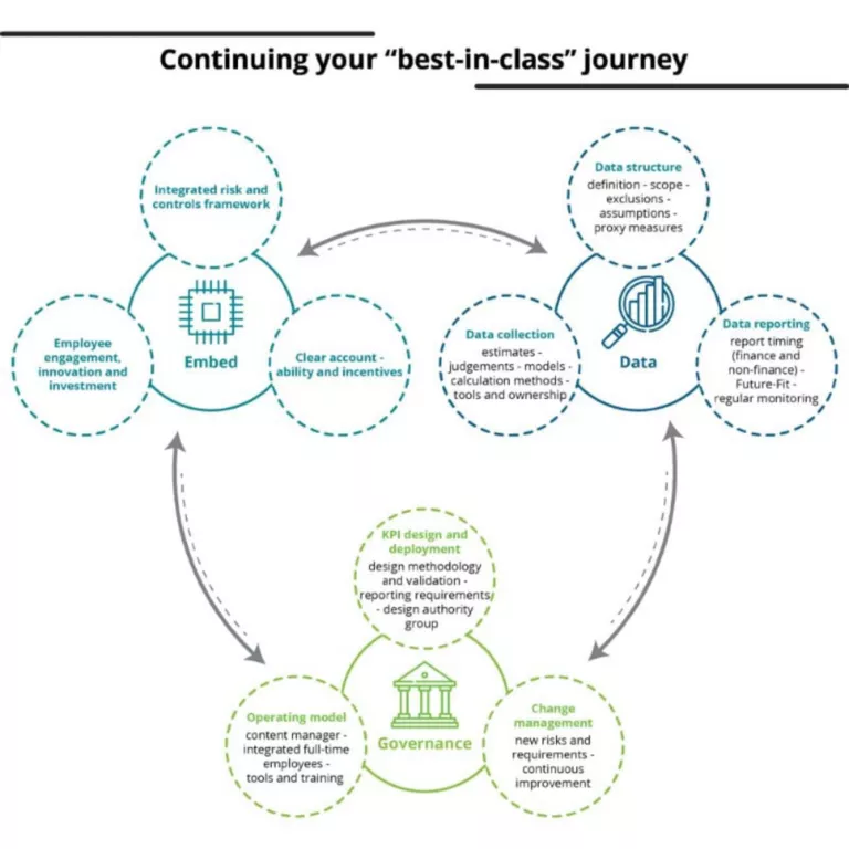 Women In Tech: The Key To Success Post-Pandemic | Deloitte Global