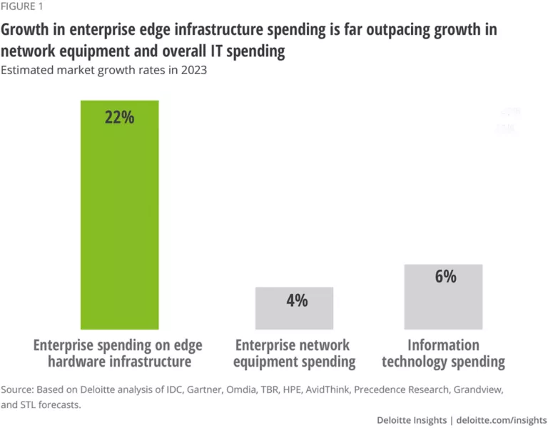 Battle for the Enterprise Edge: Providers prepare to pounce on the ...
