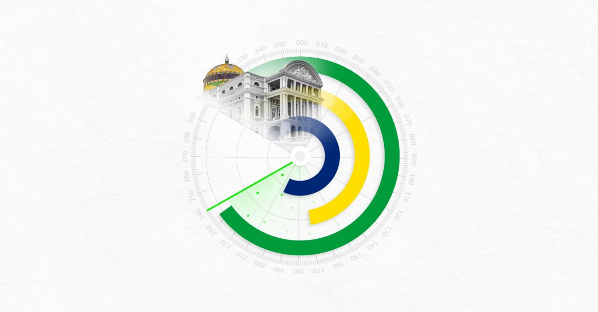 Brazil economic outlook | Deloitte Insights