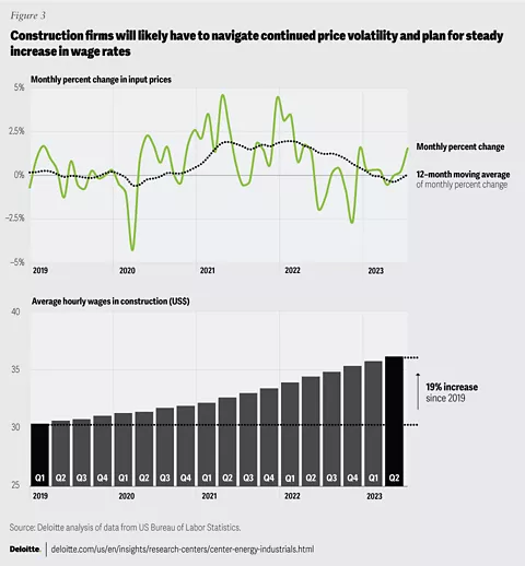 Construction Salary In Outlook