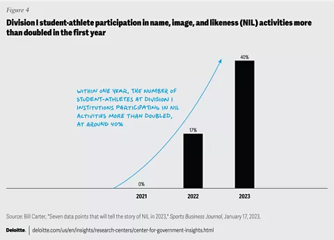 Higher Education Statistics Fast Facts
