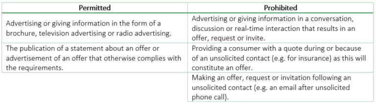Draft RG 38 on anti-hawking has landed - Financial Services Blog ...