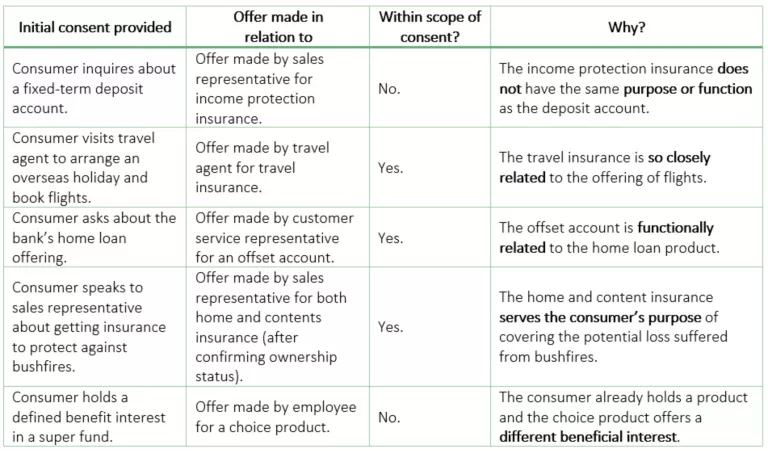 Draft RG 38 on anti-hawking has landed - Financial Services Blog ...