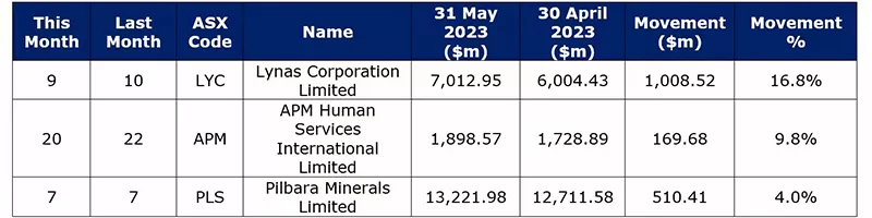 WA Index June 2023 | Deloitte Australia