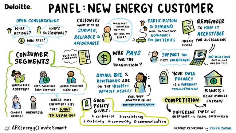 Fast Future – Energy Opportunity Unleashed