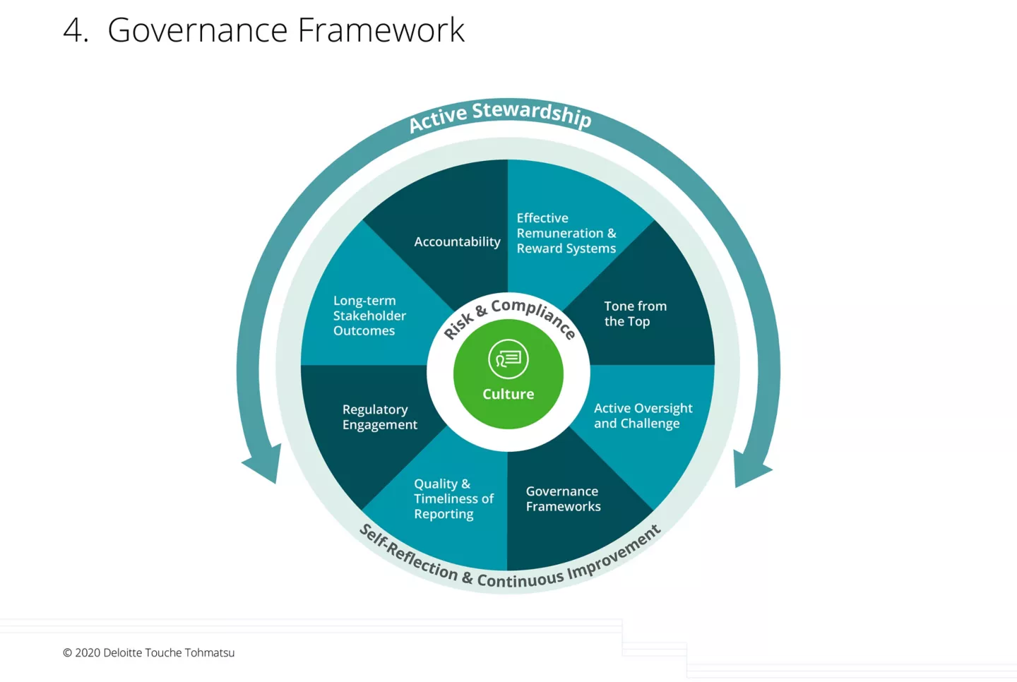 Corporate Governance | Deloitte Australia | Our services and solutions ...