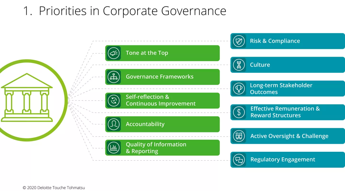 Corporate Governance | Deloitte Australia | Our services and solutions ...