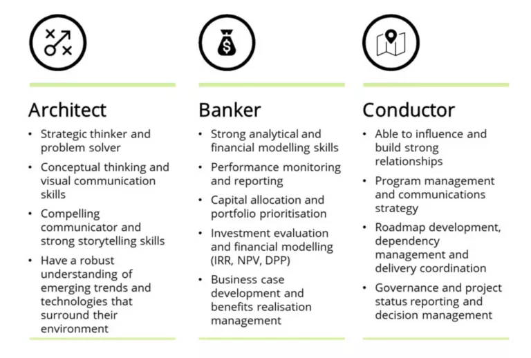The ABCs of Successful Strategy-led Transformation - Strategy blog ...