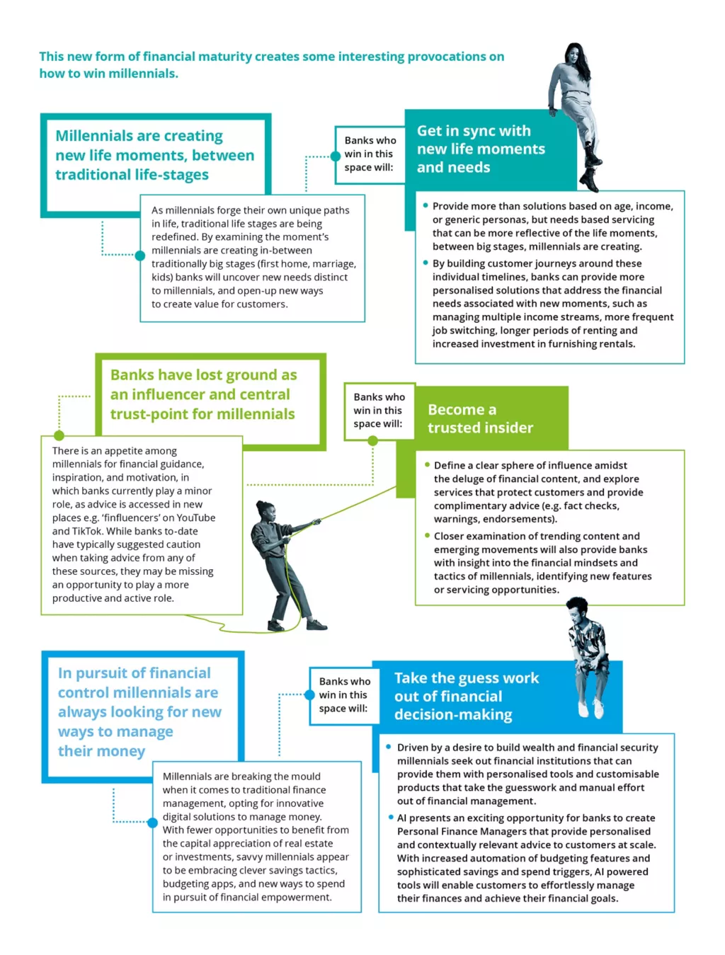 Finance and Banking through the eyes of the Next Generation | Deloitte ...