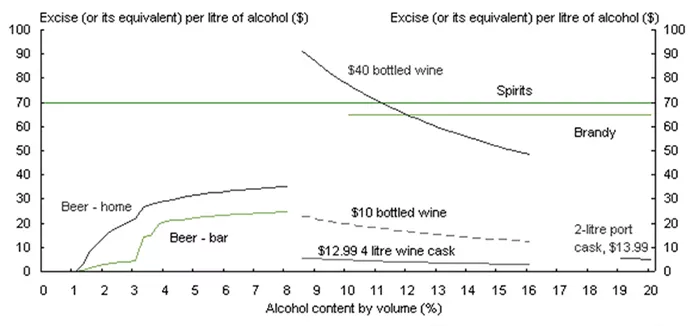 Craft beer – Bucking the trend in Australia | Deloitte Australia ...