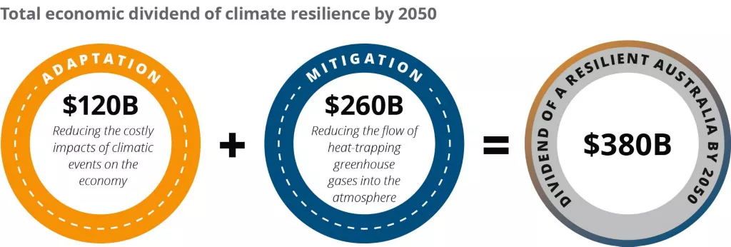Economic reality check | Deloitte Australia | Deloitte Access Economics