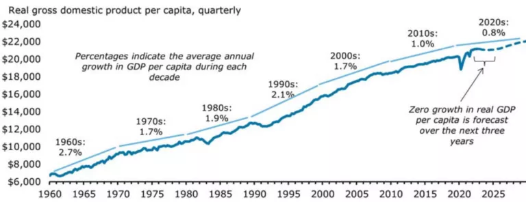 Weekly Economic Briefing: Business Outlook: Reserve Bank puts the ...