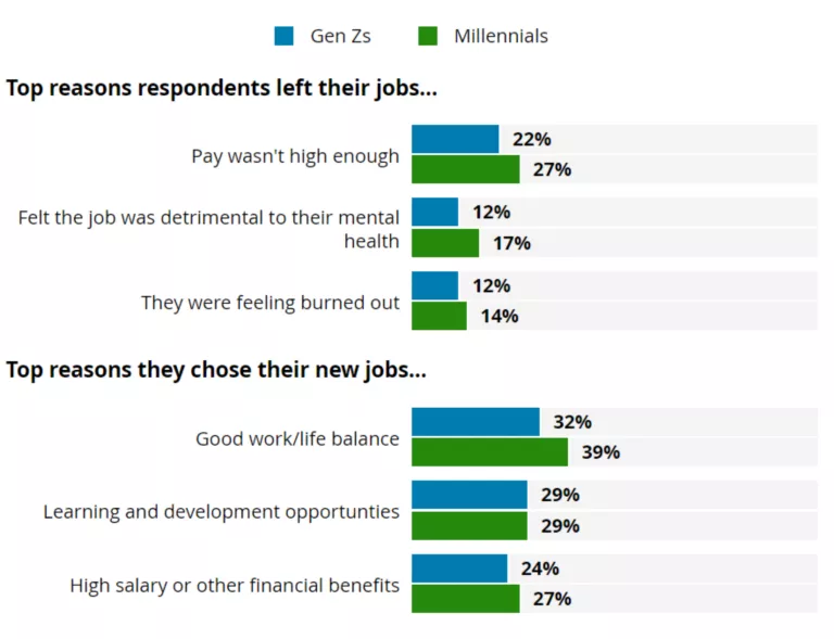 Weekly Economic Briefing: the Gen Z and Millennial workforce ...