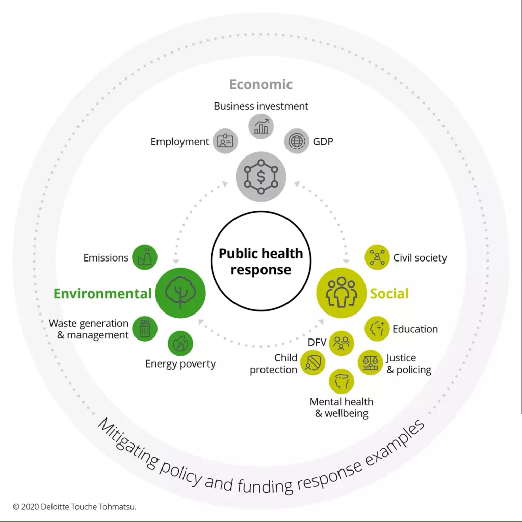The social impacts of COVID-19 | Deloitte Australia | Deloitte Access ...
