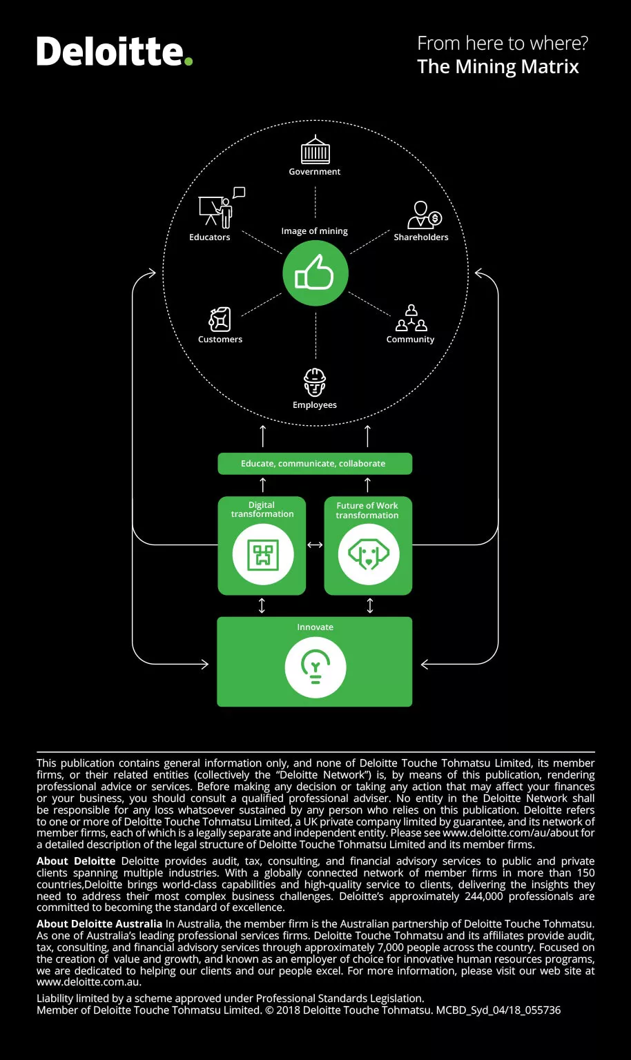 The Mining Matrix | Deloitte Australia | Energy and Resources