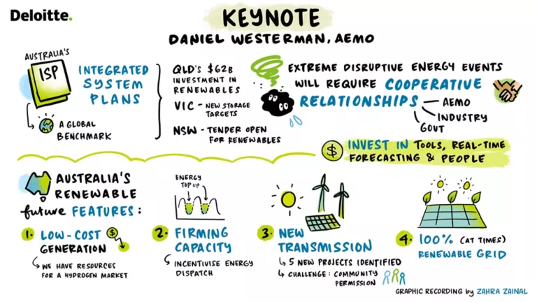 Electrification of everything – together we can - Energy, Resources ...