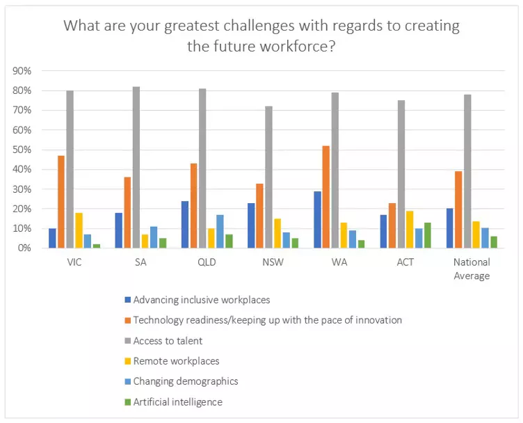Exploring Human Resource Challenges in Australia's Public Sector ...