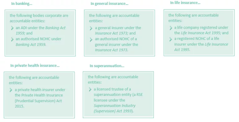Accountability for all is not too FAR - Financial Services Blog ...