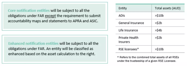 Accountability for all is not too FAR - Financial Services Blog ...