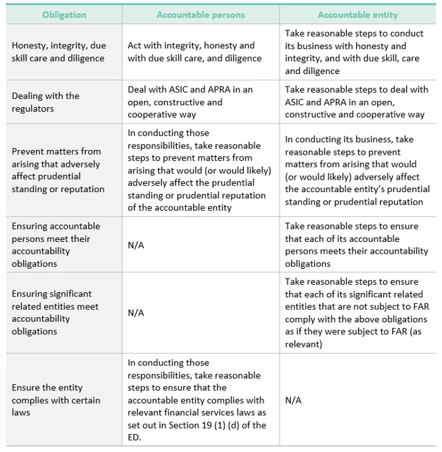 Accountability for all is not too FAR - Financial Services Blog ...