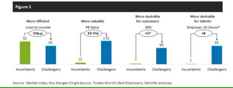Do asset light operating models get better results? - Financial ...