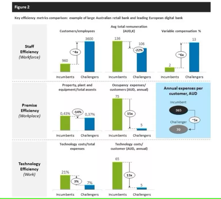 Do asset light operating models get better results? - Financial ...