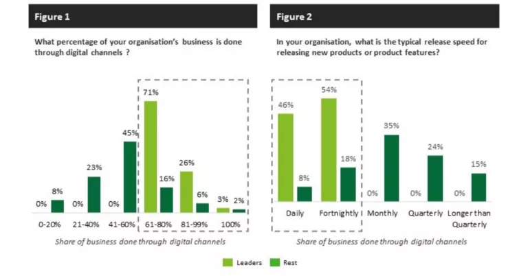 Leaders vs. Laggers - Financial Services Blog | Deloitte Australia