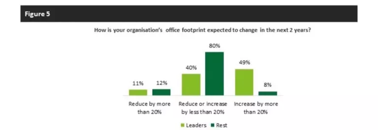 Leaders vs. Laggers - Financial Services Blog | Deloitte Australia