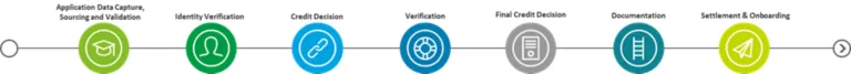 Automation of serviceability verification - Financial Services ...
