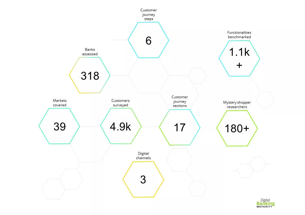 Digital Banking Maturity 2020 | Deloitte Australia | Financial Services