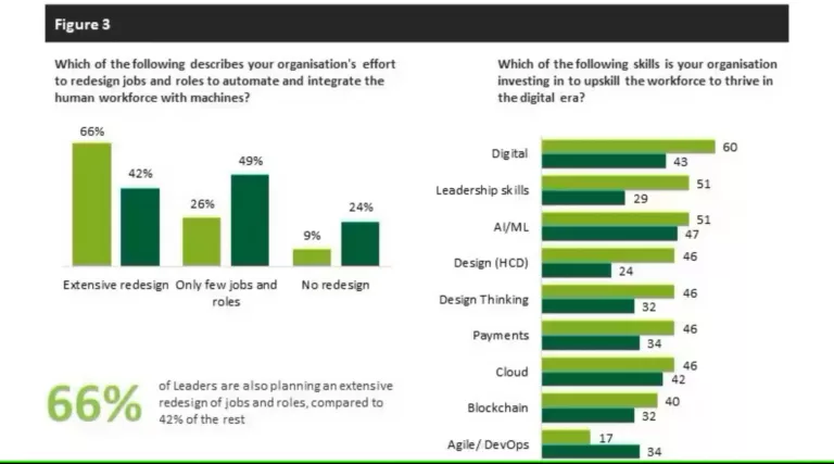 The “Distributed Workforce" - Financial Services Blog | Deloitte Australia