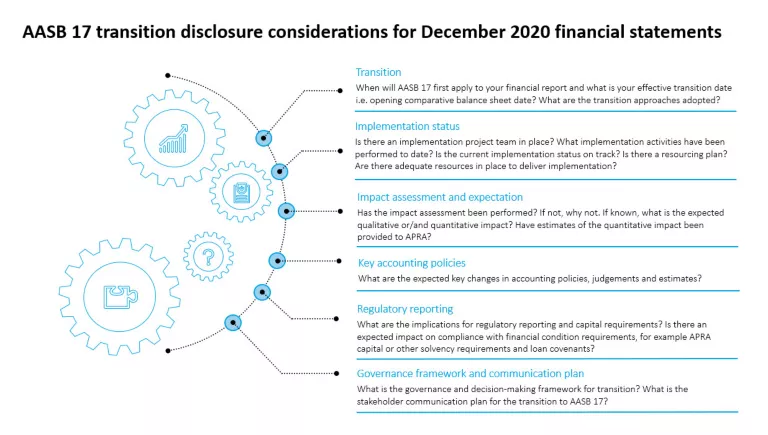ASIC urges focus on disclosure of AASB 17 implementation - Financial ...
