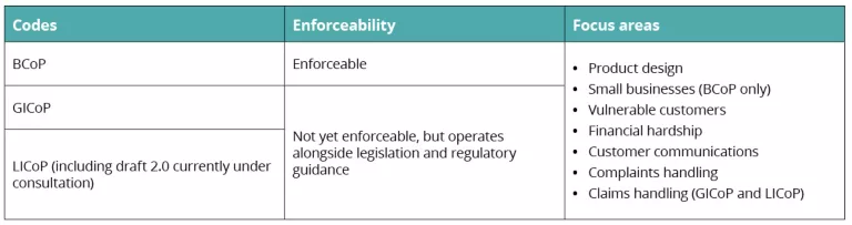 Cracking the Codes: Lessons to leverage in implementing the Codes of ...