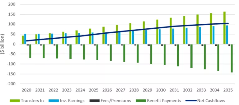 Understanding the building blocks to guide your members to retirement ...