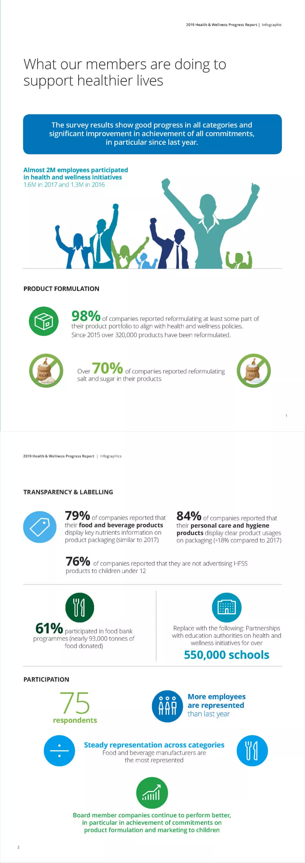Health & Wellness Progress Report | Deloitte Australia | Consumer ...
