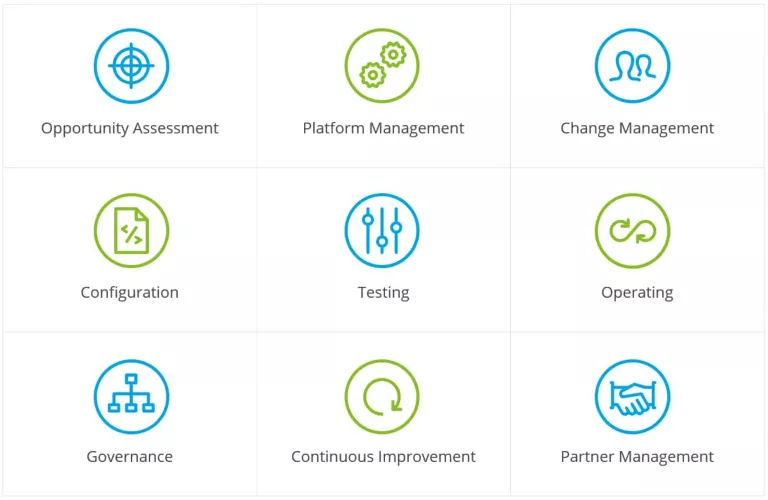 Setting up for success with Robotic Operating Model (ROM) - Intelligent ...