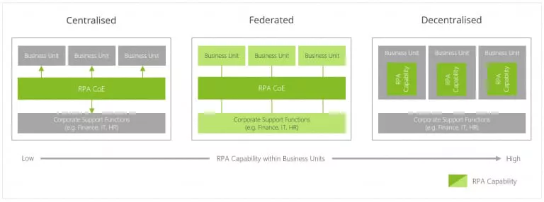Setting up for success with Robotic Operating Model (ROM) - Intelligent ...