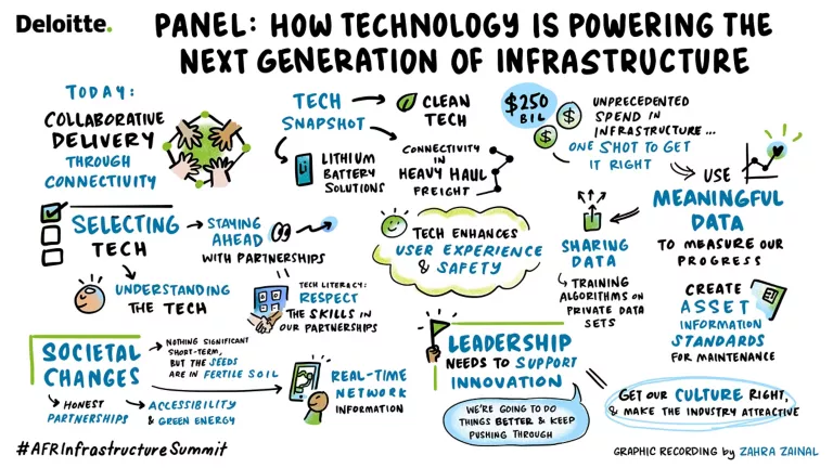 6 ways tech is powering the next generation of infrastructure ...