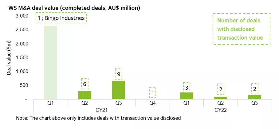 Western Sydney M&A market: A Deloitte perspective | Deloitte Australia ...