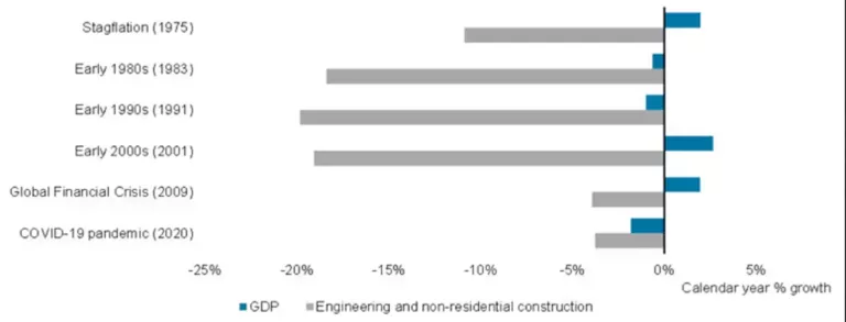 Deloitte Access Economics Investment Monitor | Deloitte Australia