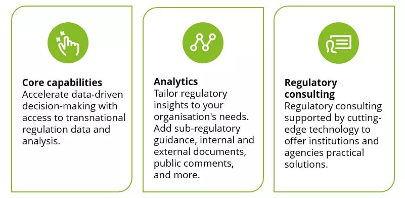 Regulatory Intelligence and Simplification | Deloitte Australia