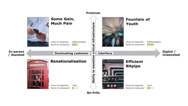 Telecoms: Recover and thrive in a new normal