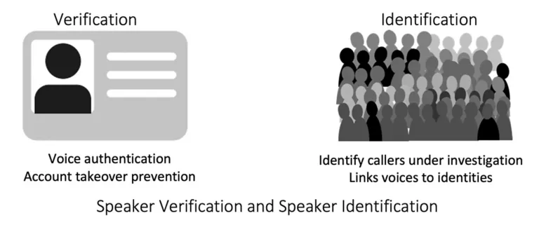 Voice Biometrics potentials in FSI - Technology, Media ...